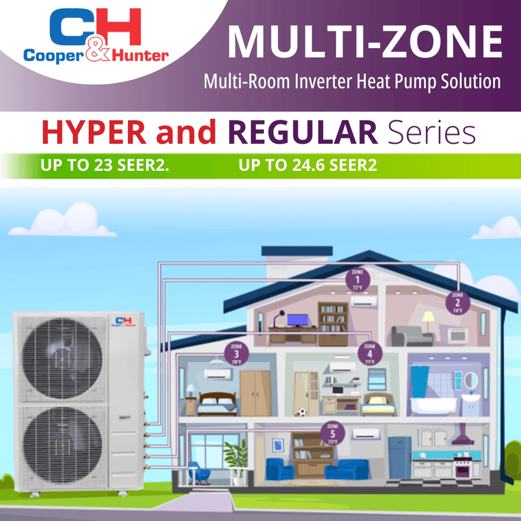 Guide to Multi-Zone Ductless Mini Split A/C Units - South Mini Splits